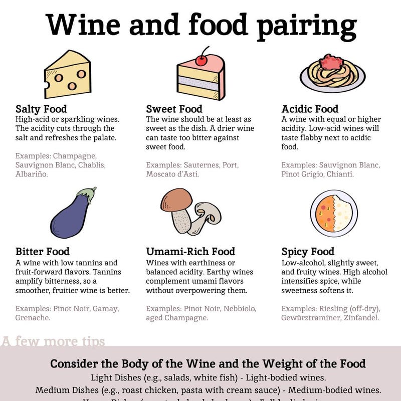Food Pairing - Etsy