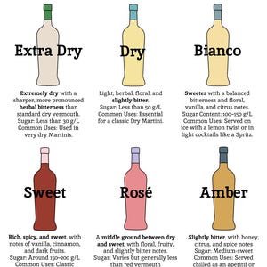 Vermouth Styles - Etsy