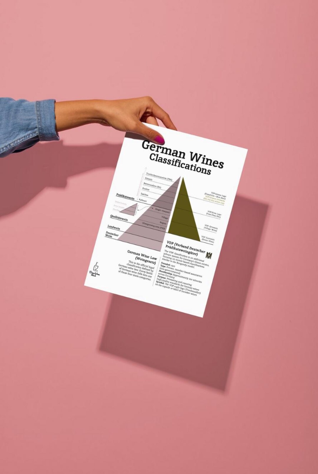 German Wine Classification - Etsy