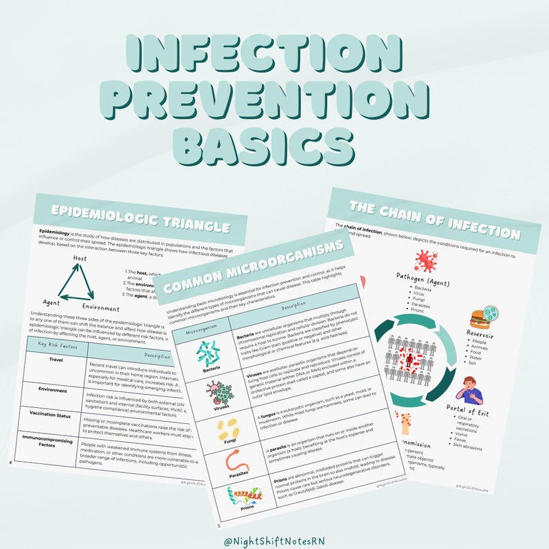 Infection Prevention and Control Basics Study Guide for Nursing and ...