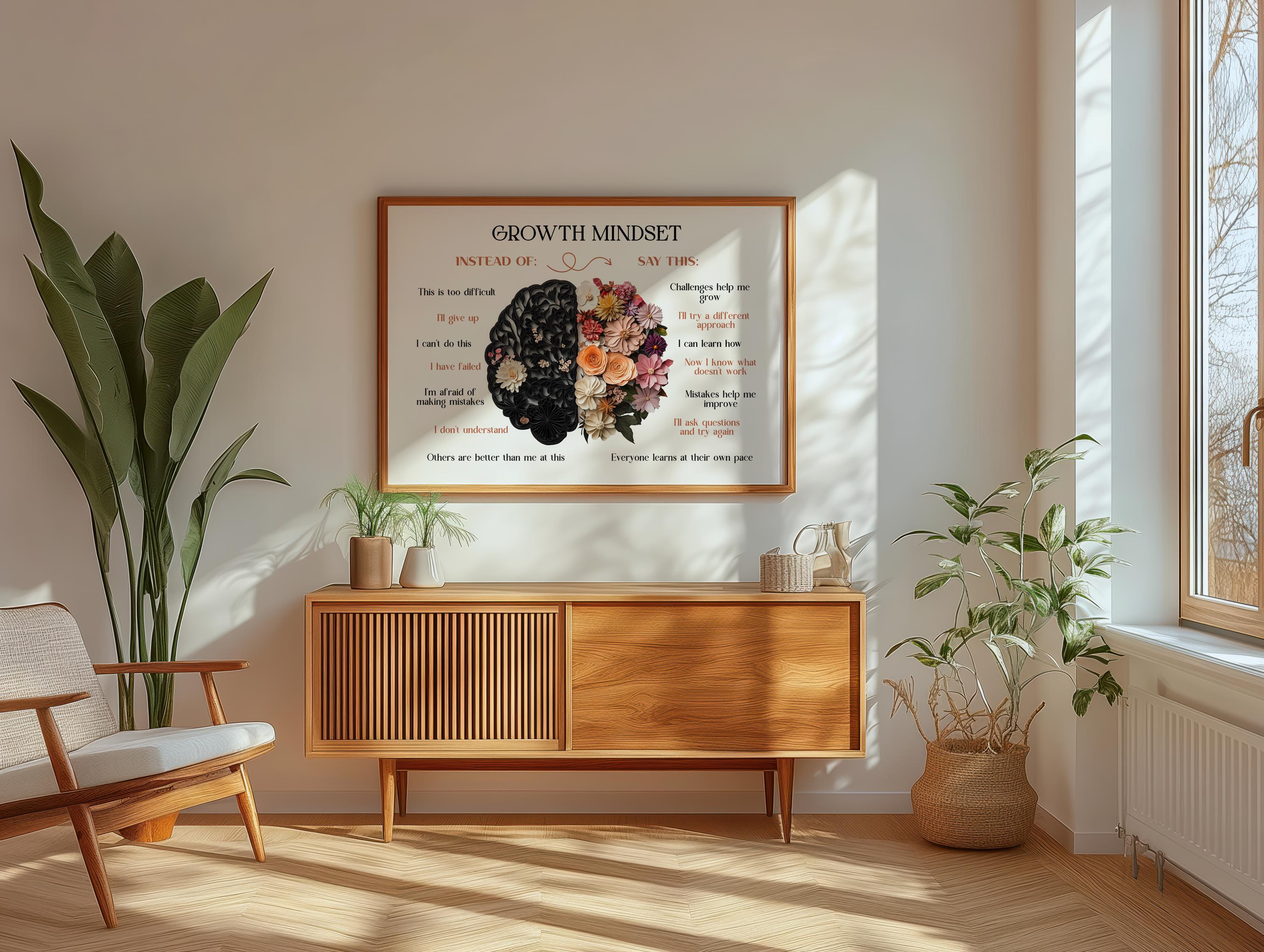Growth Mindset Poster: Therapy Office Decor , Mental Health Poster ...