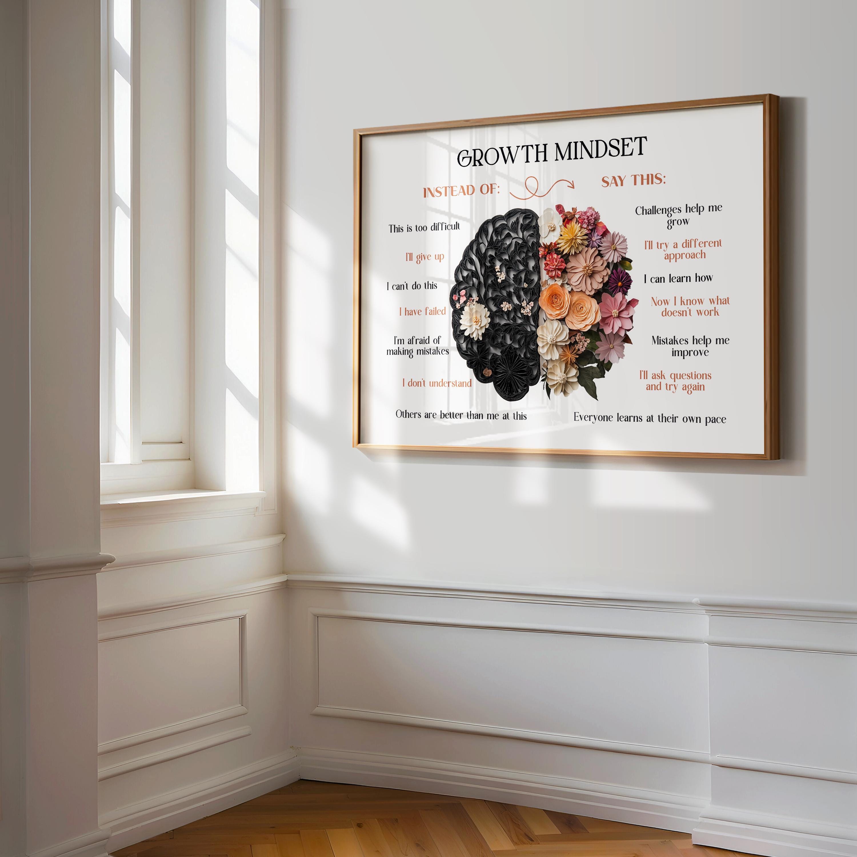 Growth Mindset Poster: Therapy Office Decor , Mental Health Poster ...