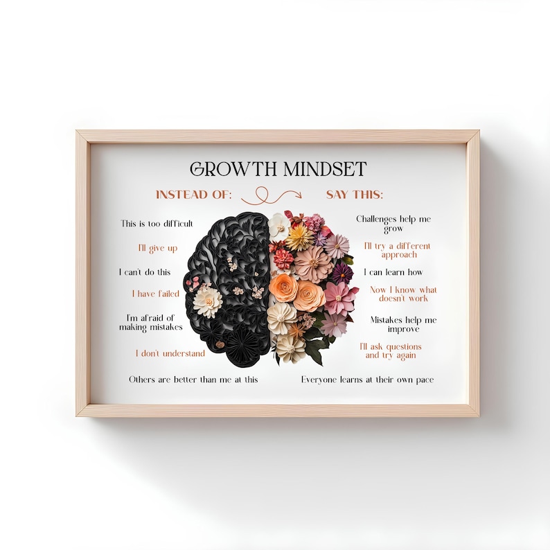 Growth Mindset Poster: Therapy Office Decor , Mental Health Poster ...