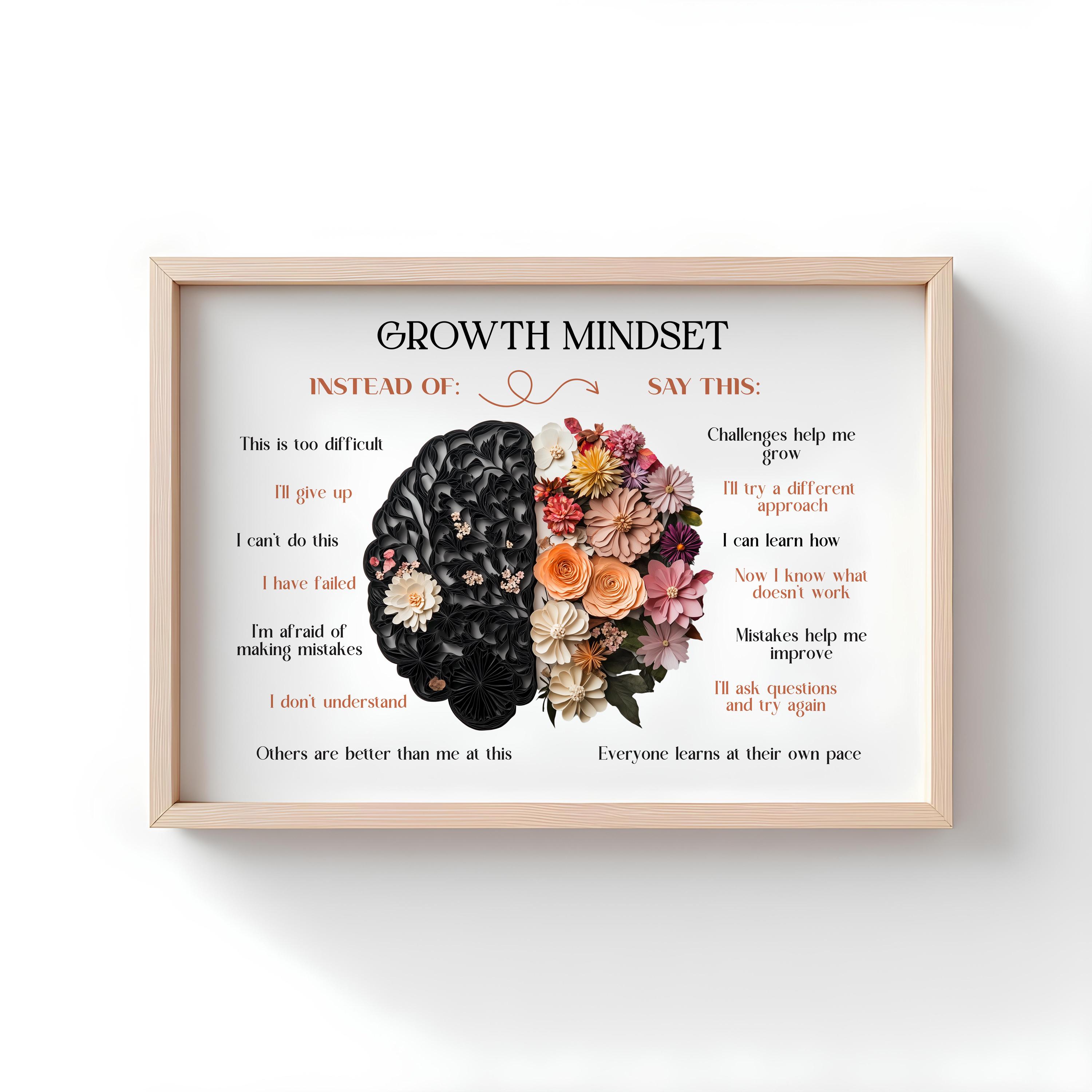 Growth Mindset Poster: Therapy Office Decor , Mental Health Poster ...