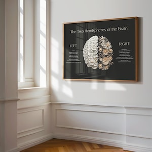 Brain Hemispheres Floral Print: Therapy Office Decor (digital Download ...