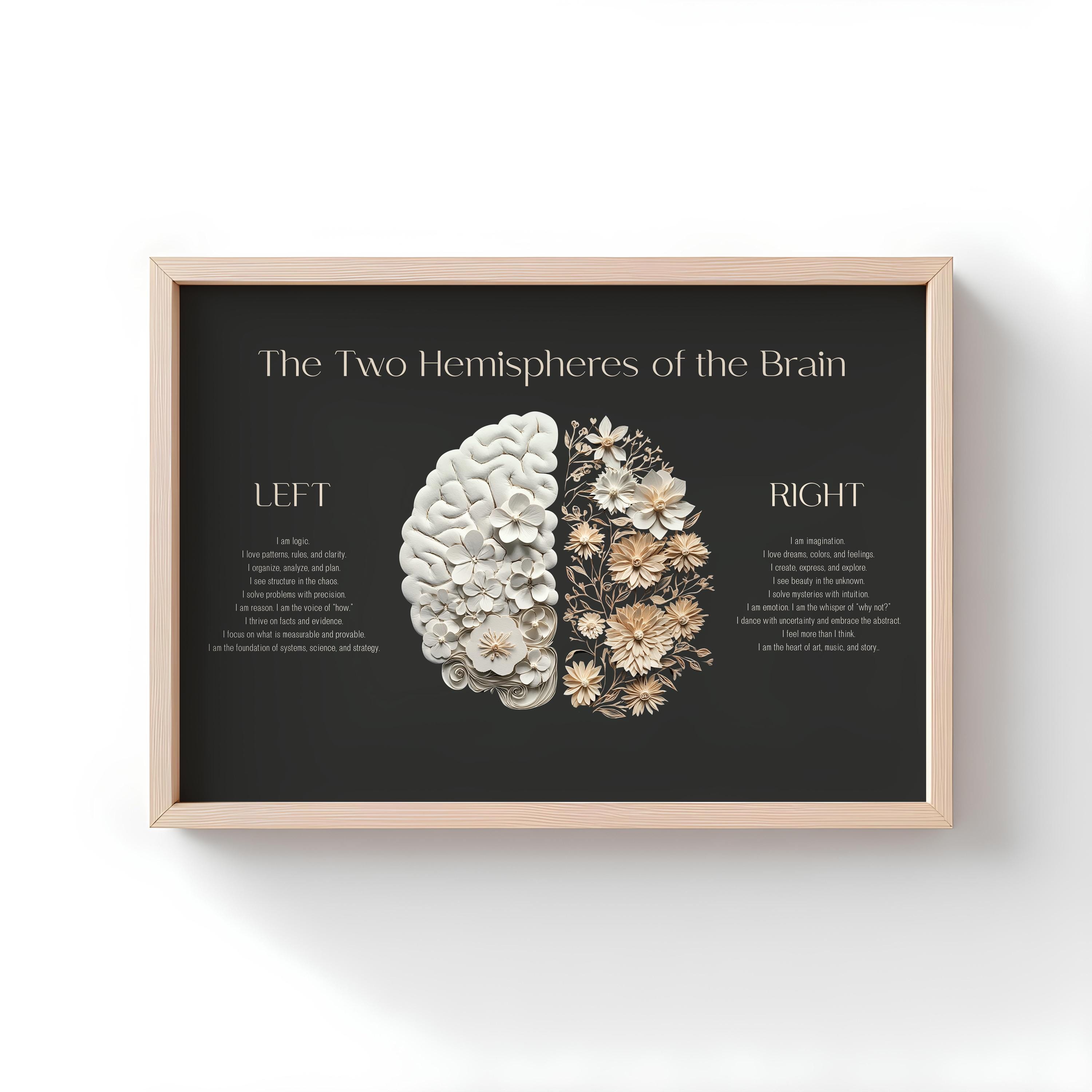 Brain Hemispheres Floral Print: Therapy Office Decor (digital Download ...