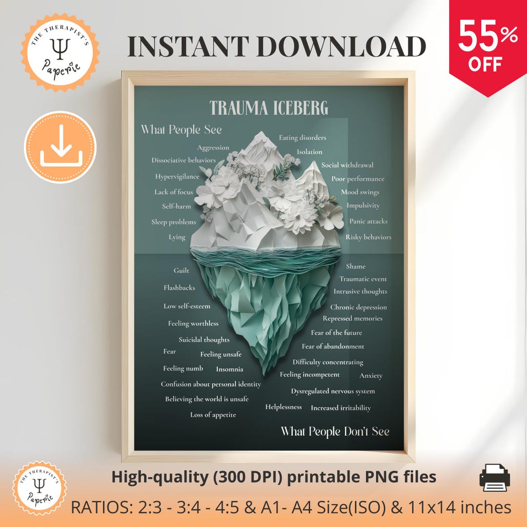 Trauma Poster: Trauma Response Poster, Psychoeducation for Trauma ...