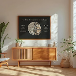 Brain Hemispheres Floral Print: Therapy Office Decor (digital Download ...