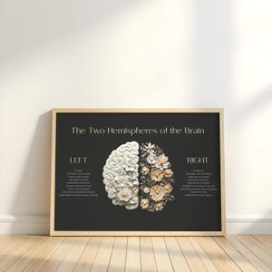 Brain Hemispheres Floral Print: Therapy Office Decor (digital Download ...