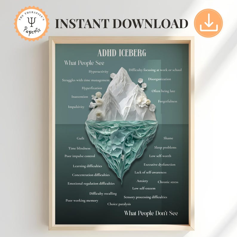 ADHD Iceberg Poster: Neurodiversity Poster, Adhd Awareness Decor, Adhd ...