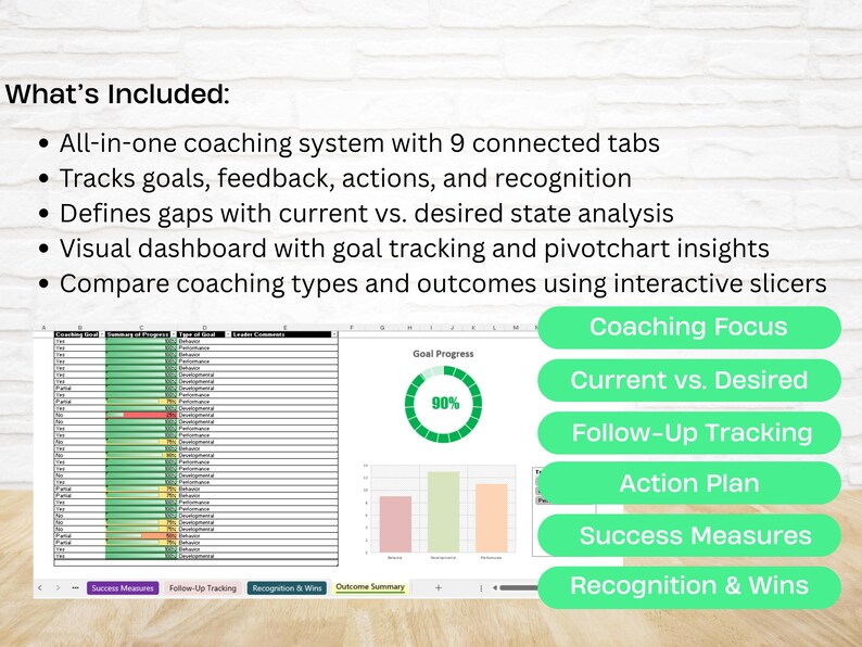 Coaching Planner Spreadsheet for Managers | Employee Coaching ...