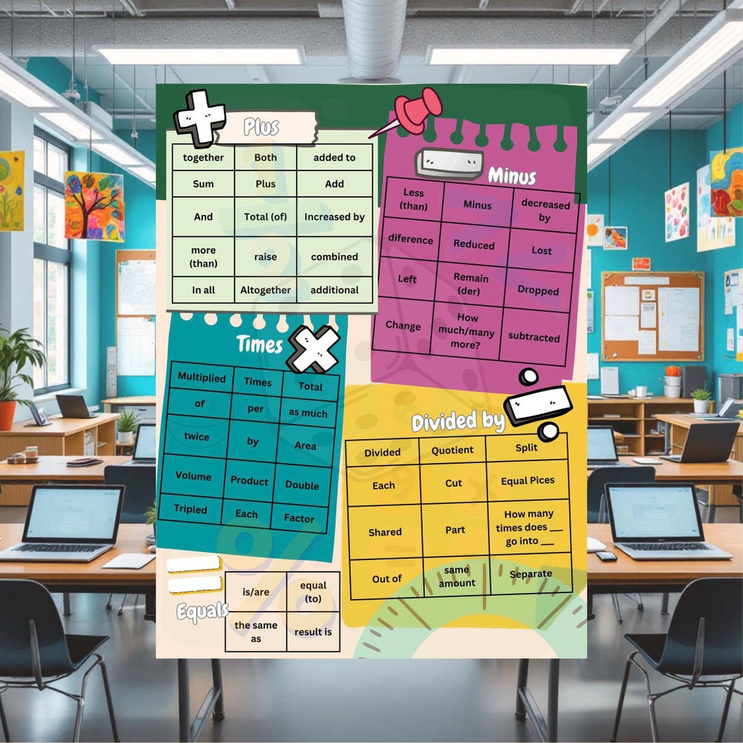 Math Vocabulary Poster – Classroom Math Language Art (digital Download ...