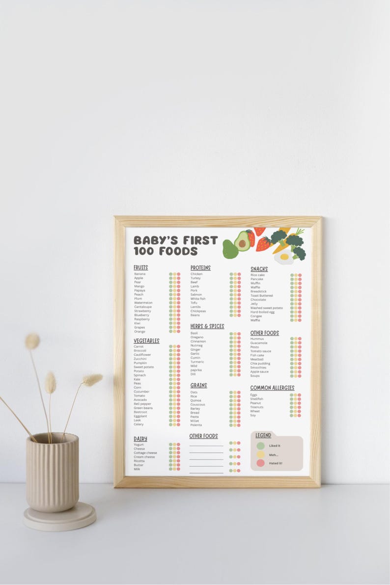 Baby's First 100 Foods Checklist | Baby Food Weaning Nutrition Guide ...