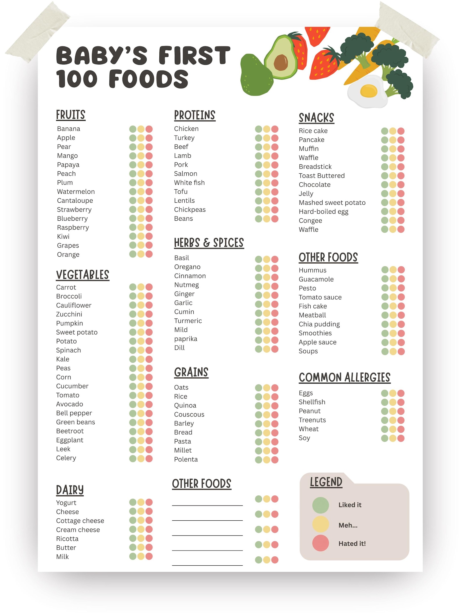 Baby's First 100 Foods Checklist | Baby Food Weaning Nutrition Guide ...