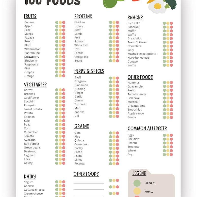 Baby Weaning Chart Print - Etsy
