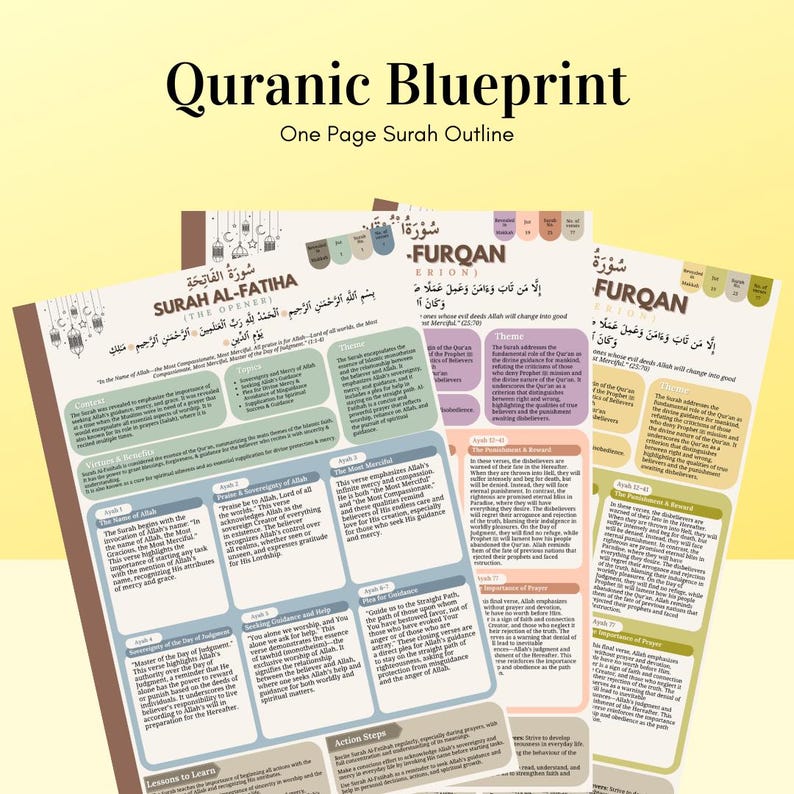 Quranic Blueprint - One Page Surah Outline (A4) - Surah Breakdown ...