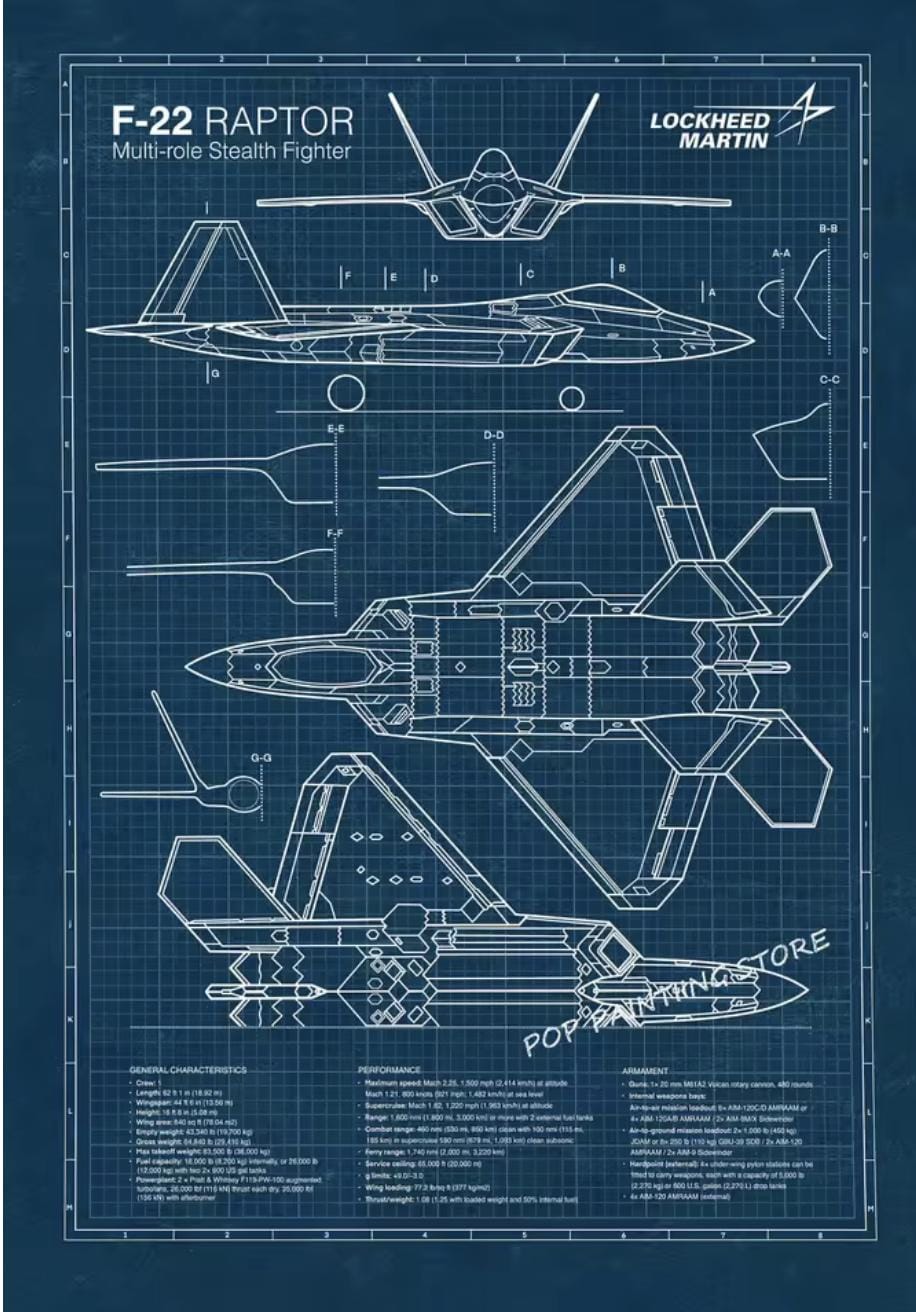 F-22 Raptor Aviation Blueprint Poster – Fighter Jet Wall Art – 20x30 Cm ...