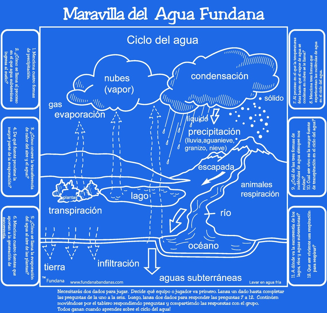 New Spanish Wonder of Water Our Fun Game About the Water Cycle in ...