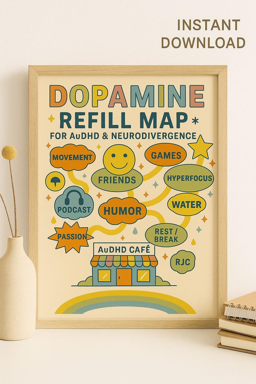 Audhd Dopamine Refill Map: Neurodivergent Motivation Guide (digital ...