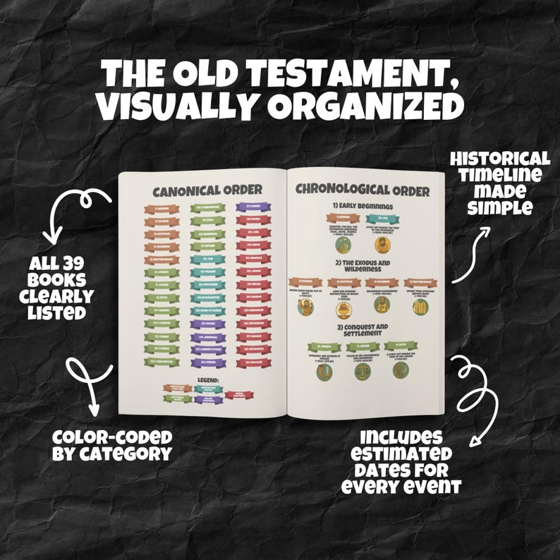 Old Testament Made Simple, Bible Study Guide, Easy to Use, Bible Notes ...