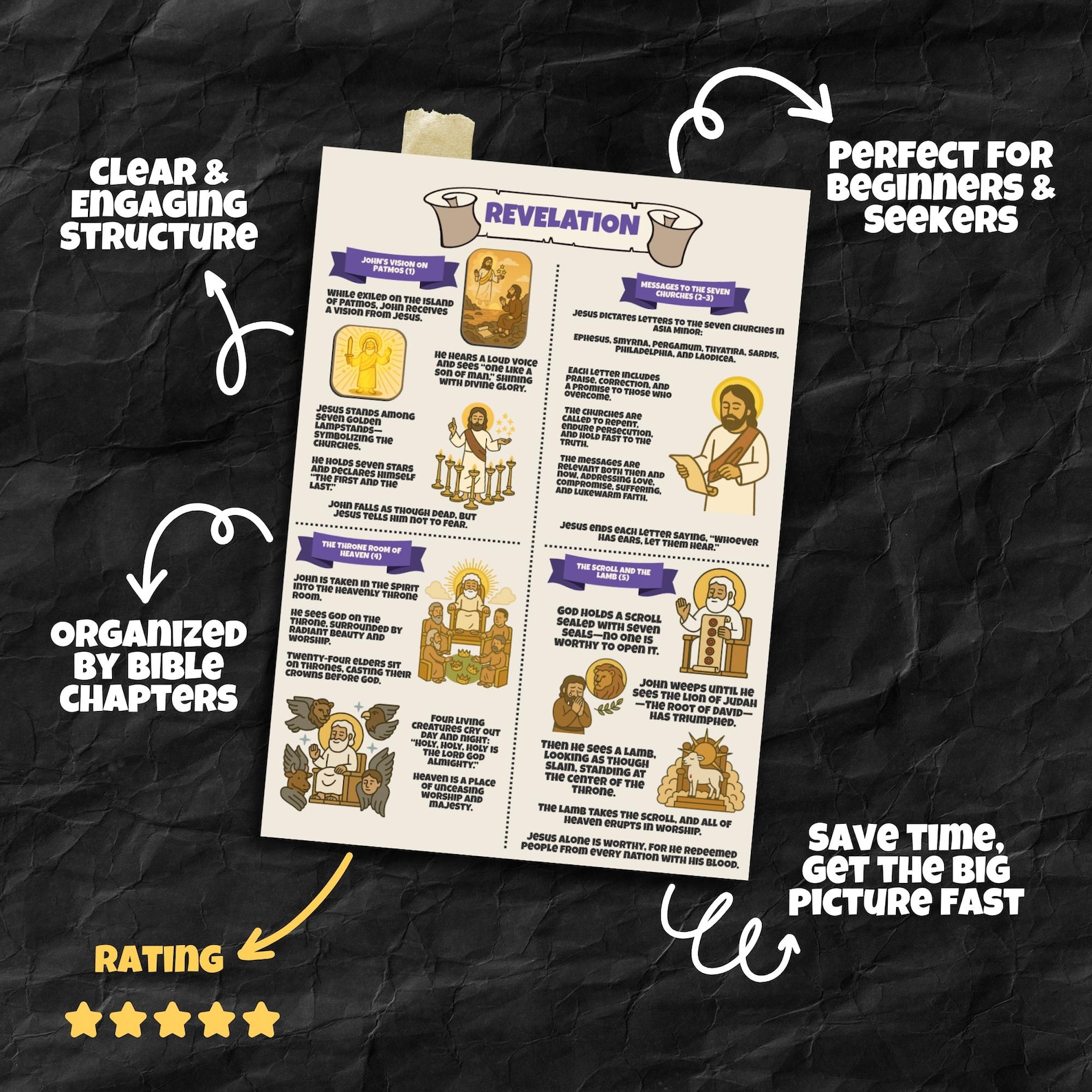 Matthew Bible Study Guide: Visual New Testament Summary (PDF Download ...