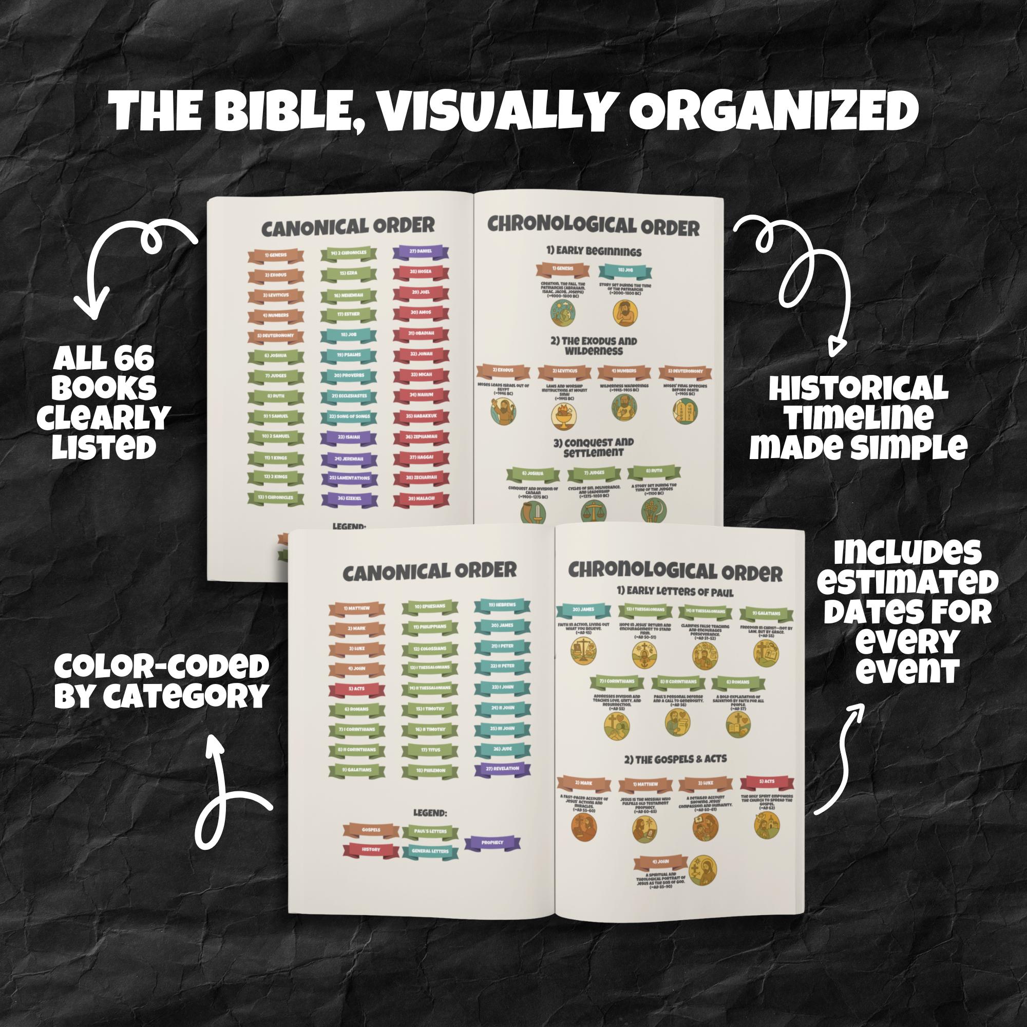 Bible Made Simple Bundle Visual Study Guide Old and New Testament ...