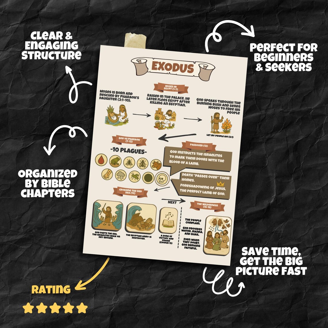 Jeremiah Bible Study Guide: Old Testament Visual Summary (PDF) - Etsy