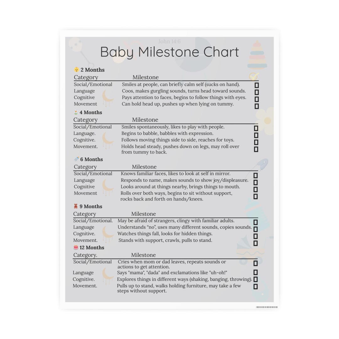 Baby Milestone Chart Paper Posters, Growth Tracker Wall Art Print, CDC ...