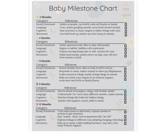 Baby Milestone Chart - Etsy