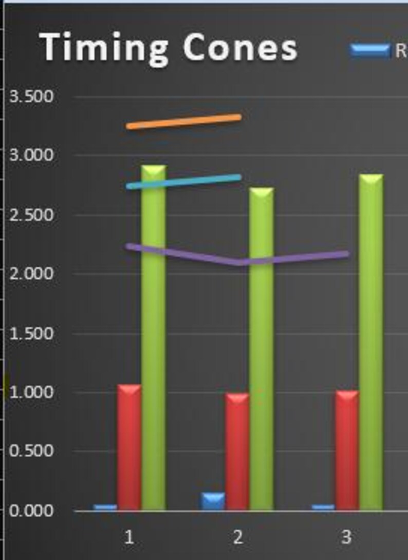 Drag Racing Log Book | Printable + Excel Tracker | RT, ET, Weather, Win ...