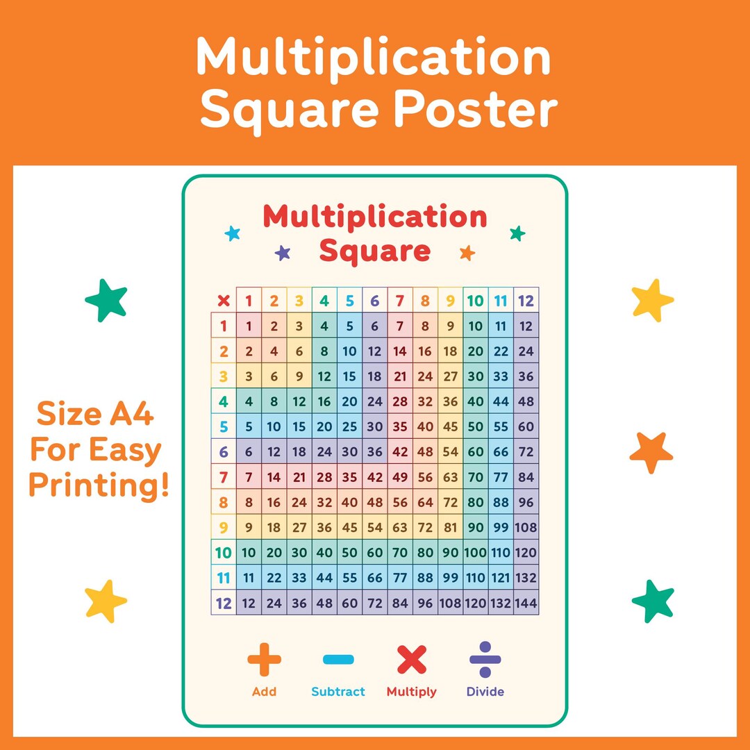 Rainbow Multiplication Square Poster: Times Tables, Classroom Decor ...