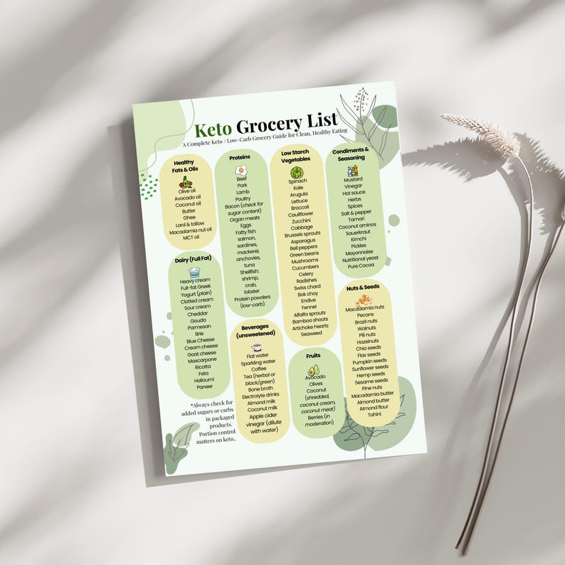 Keto Food List | Full-color Grocery Chart | Low Carb Diet Planner Sheet ...