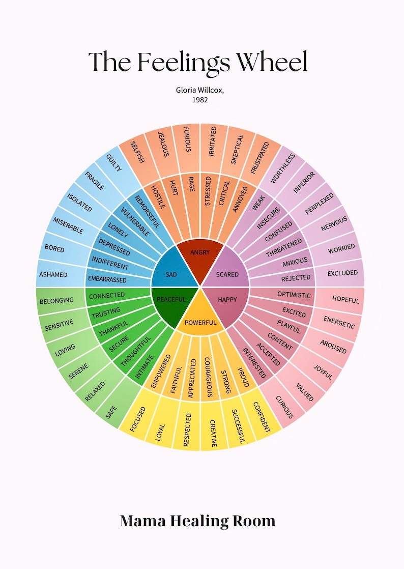 Feelings Wheel Workbook for Moms: Emotional Regulation & Mental Health ...
