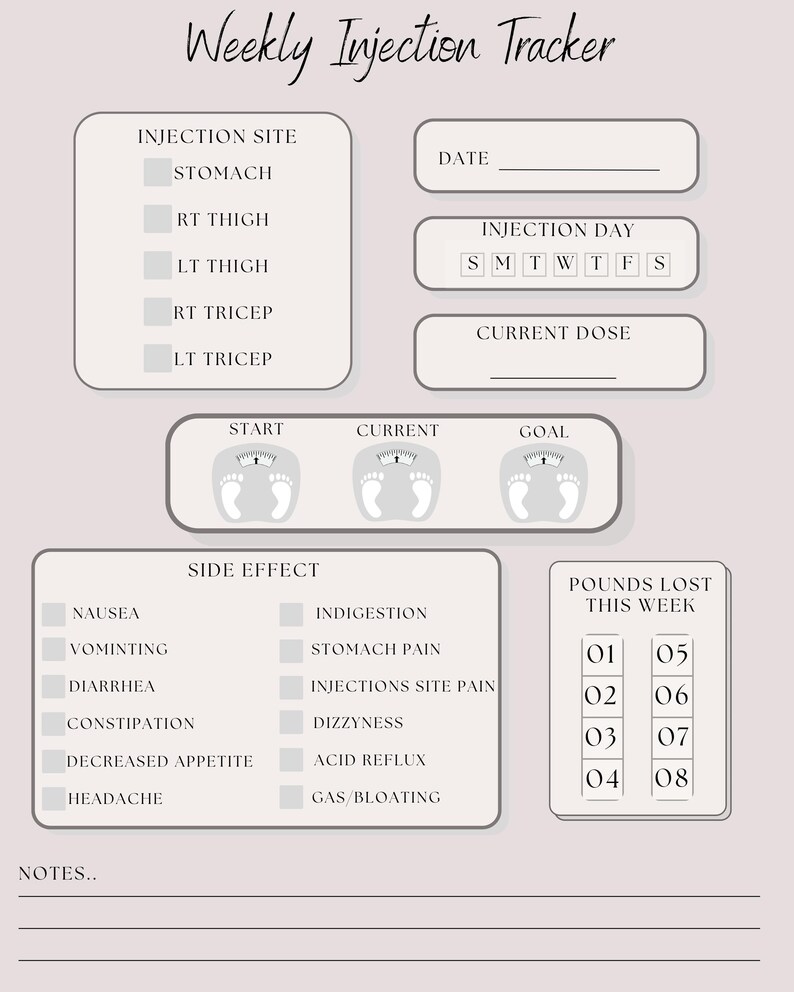 GLP-1 Weekly Tracker – Ozempic, Mounjaro, Wegovy, Zepbound – Semagutide ...