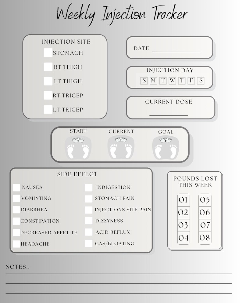 GLP-1 Weekly Tracker – Ozempic, Mounjaro, Wegovy, Zepbound – Semagutide ...