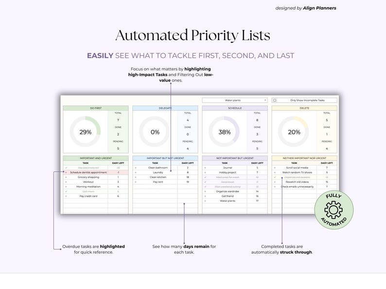 Eisenhower Matrix Task Tracker Google Sheets Spreadsheet Priority ...