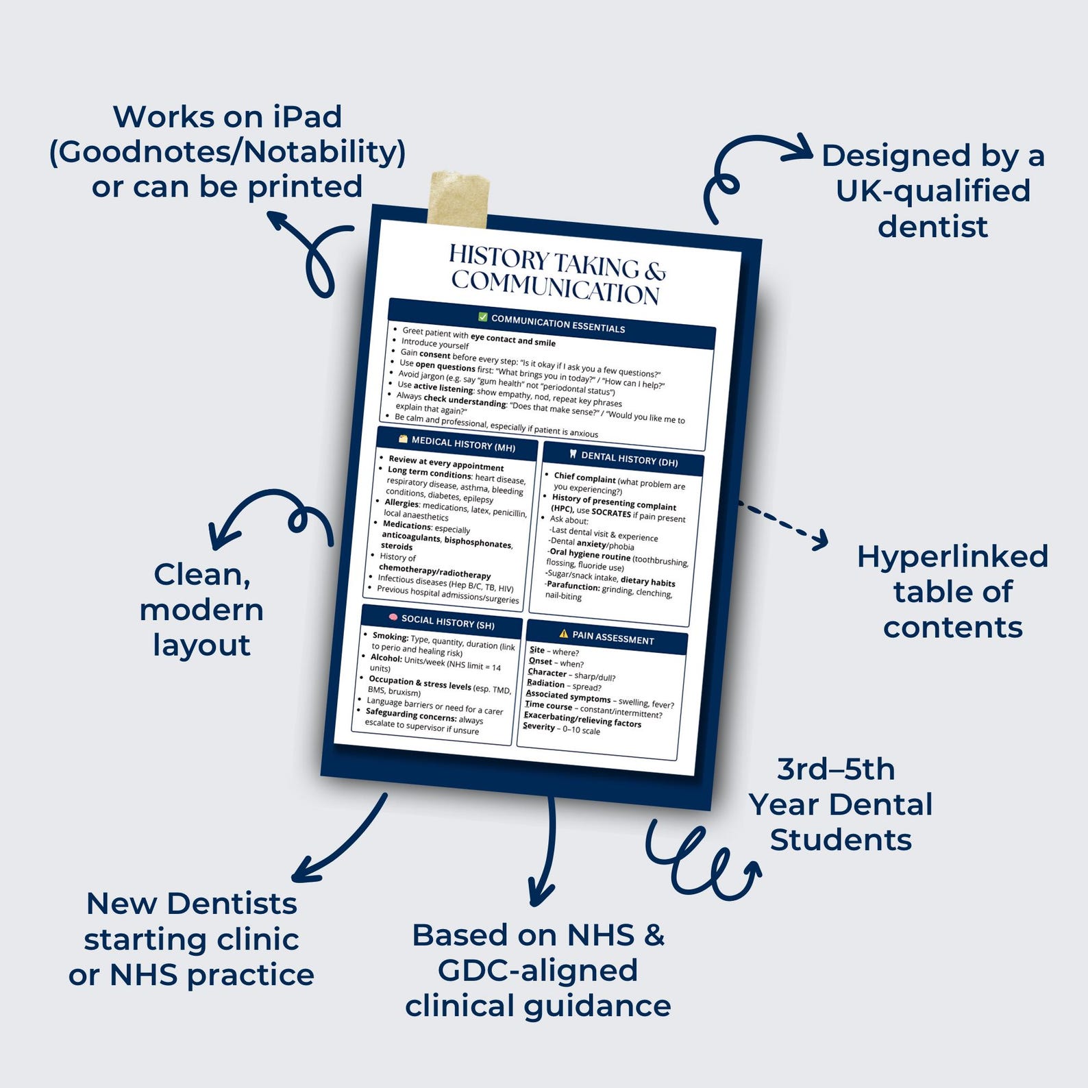 Dental Student Clinical Cheat Sheet: Dentist Notes and Reference Guide ...