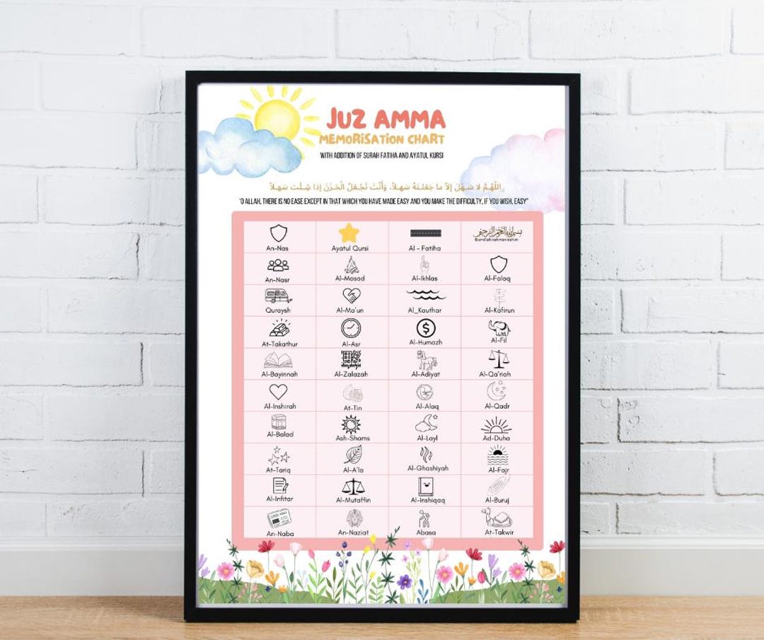Juz Amma Memorization Chart - Etsy