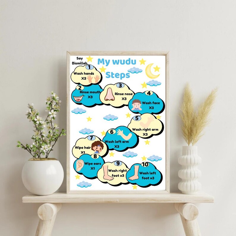 Wudu Steps Poster for Kids – Islamic Ablution Chart Printable | Muslim ...