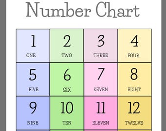 Kids Number Chart 1-20: Classroom Math Poster (digital Download) - Etsy