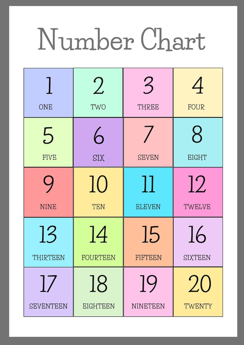 Kids Number Chart 1-20: Classroom Math Poster (digital Download) - Etsy