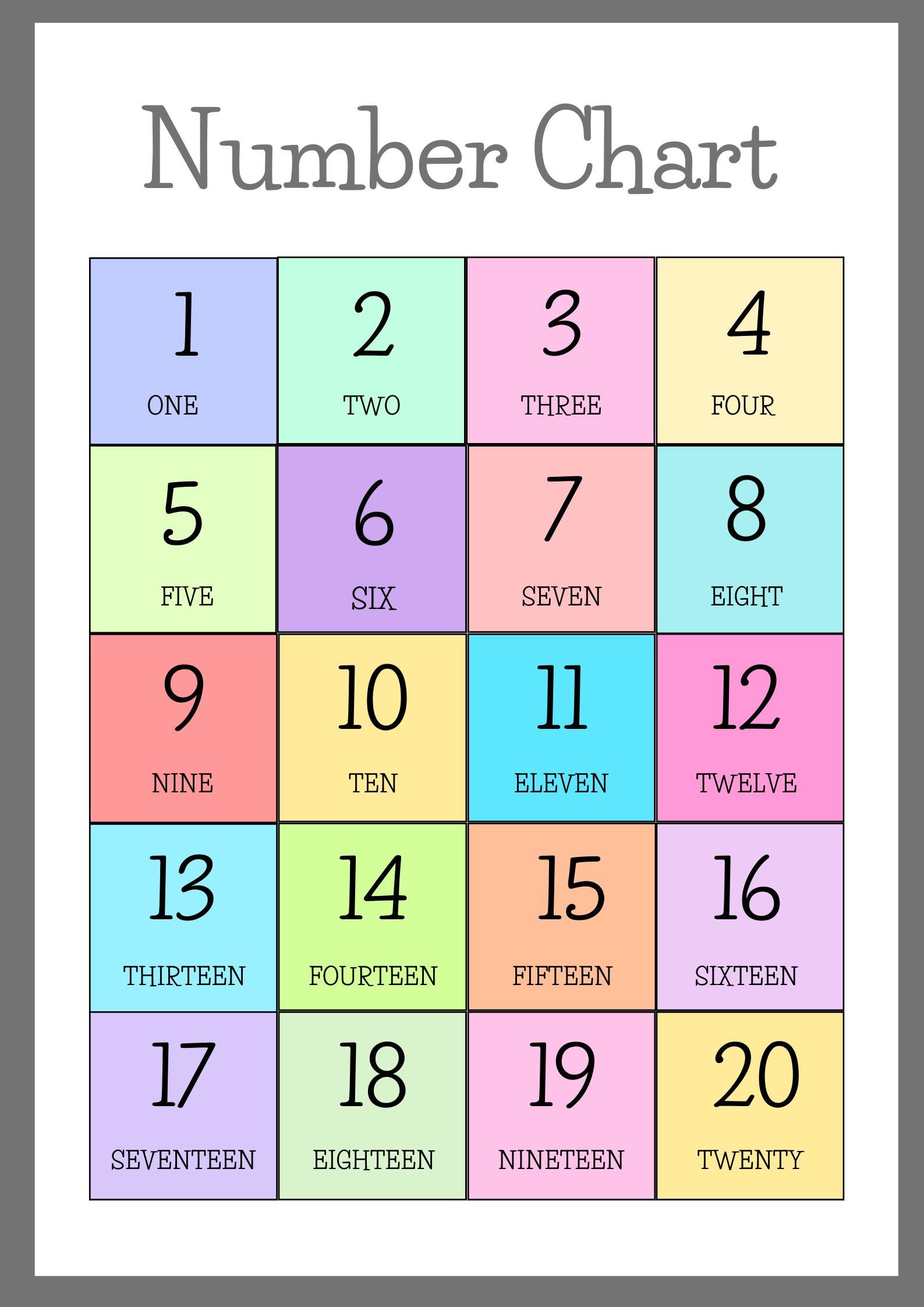 Kids Number Chart 1-20: Classroom Math Poster (digital Download) - Etsy