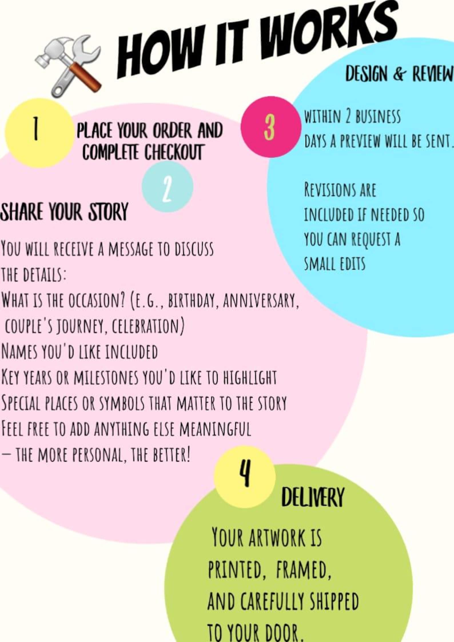 Couples Love Story Map - Etsy