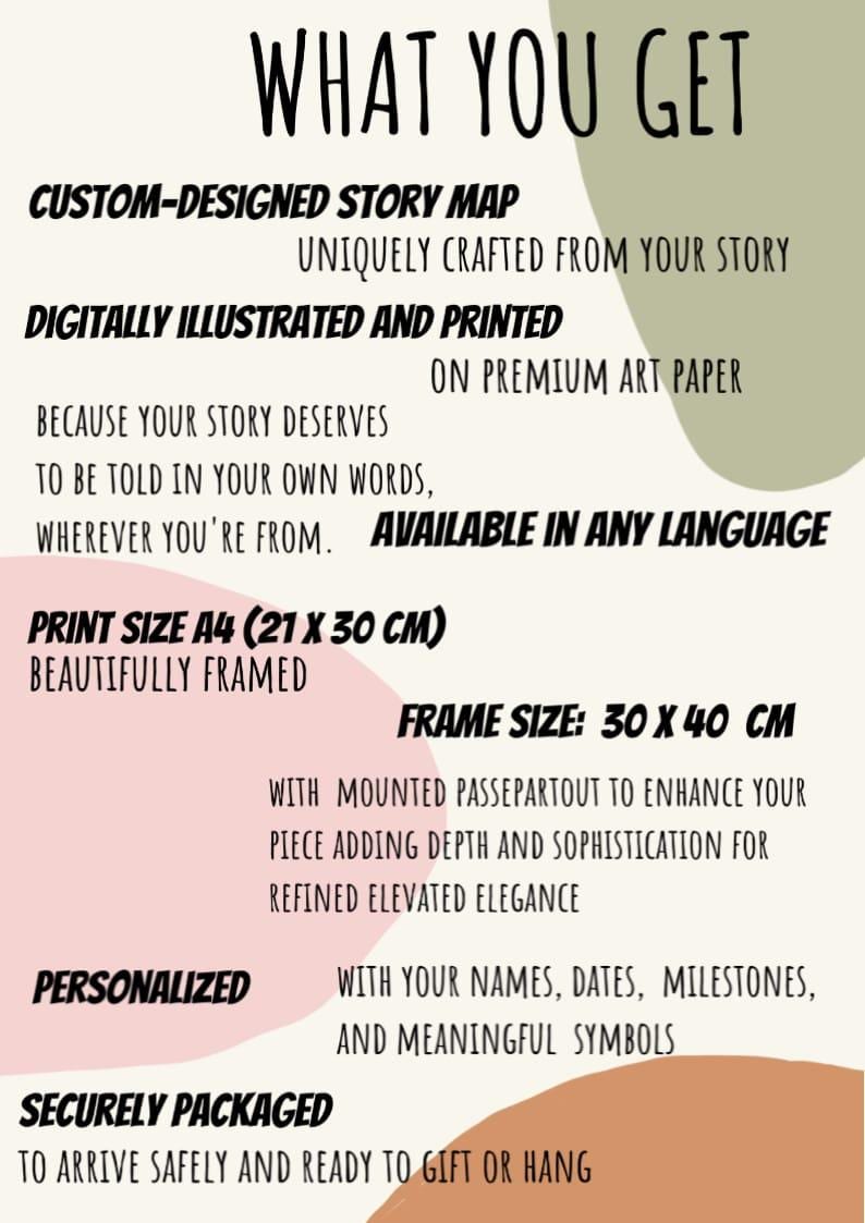 Couples Love Story Map - Etsy