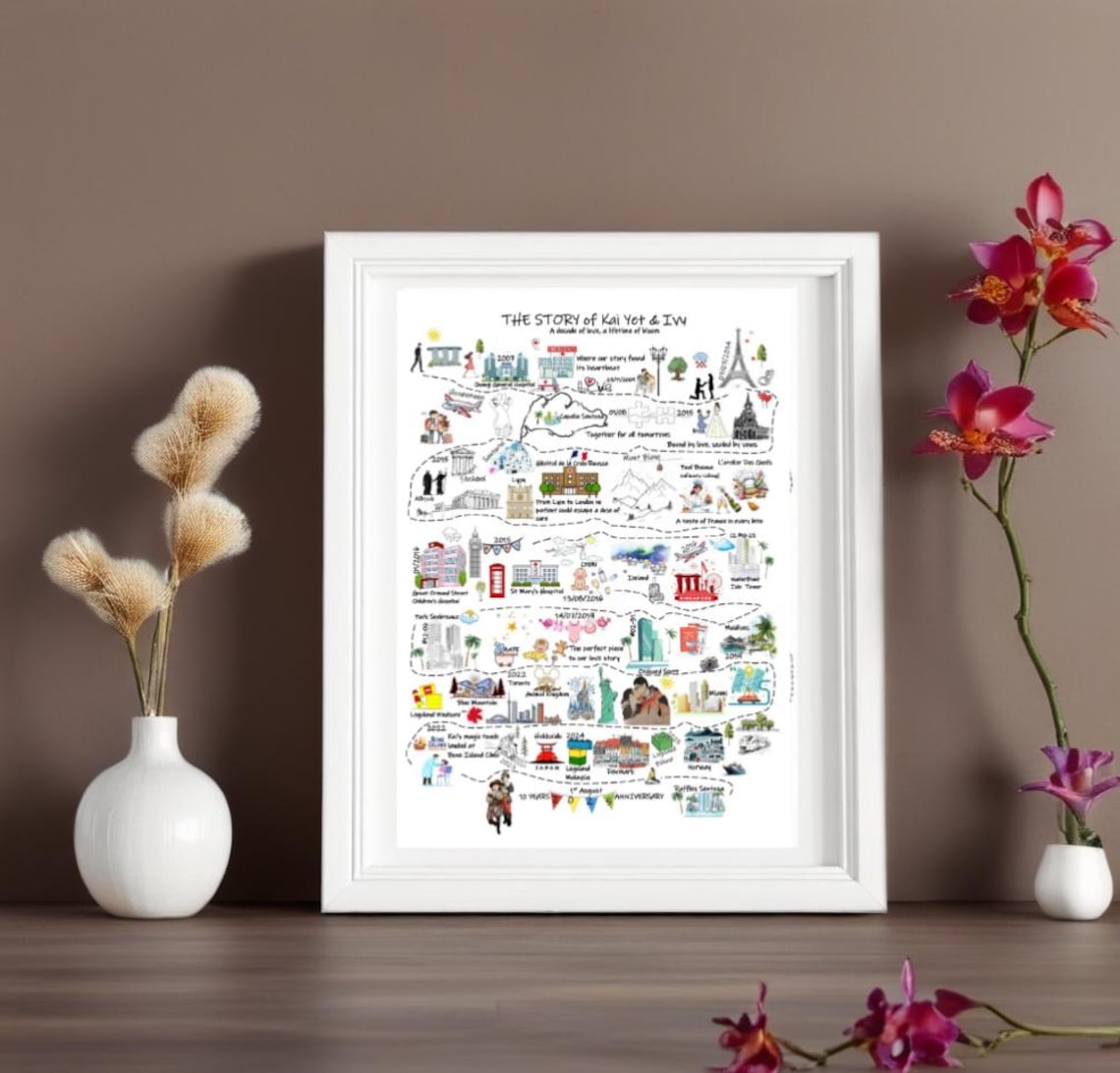 Couples Love Story Map - Etsy