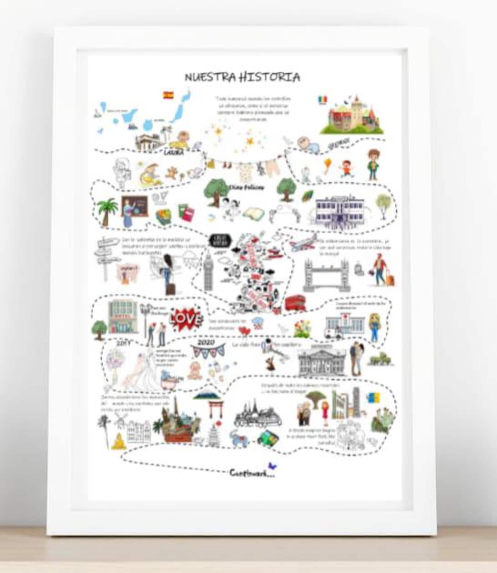 Couples Love Story Map - Etsy