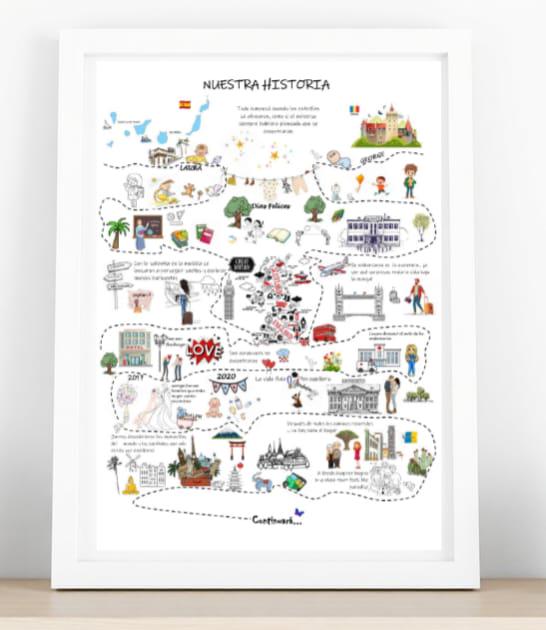 Couples Love Story Map - Etsy