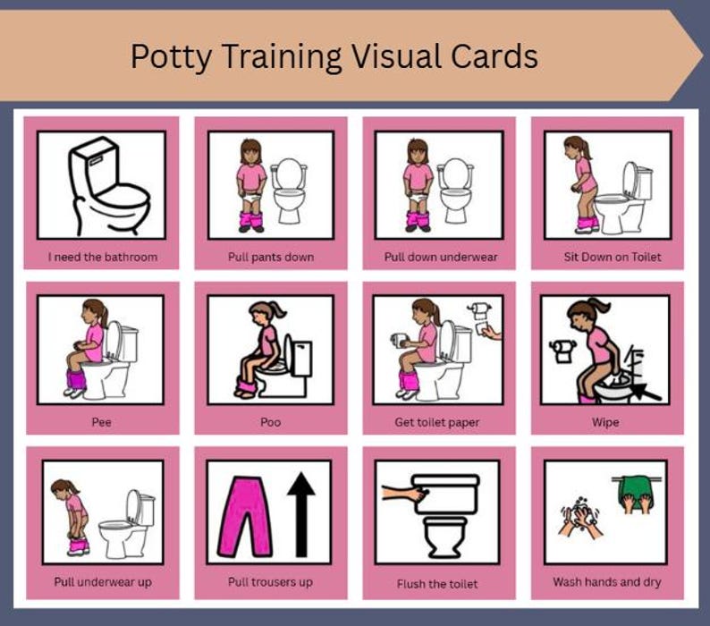 Potty Training Visual Cards for Girls: Autism & ASD Communication (PDF ...