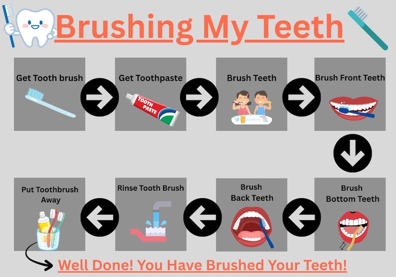Visual Aid for Brushing Teeth Routine - Schedule - Helping Children ...