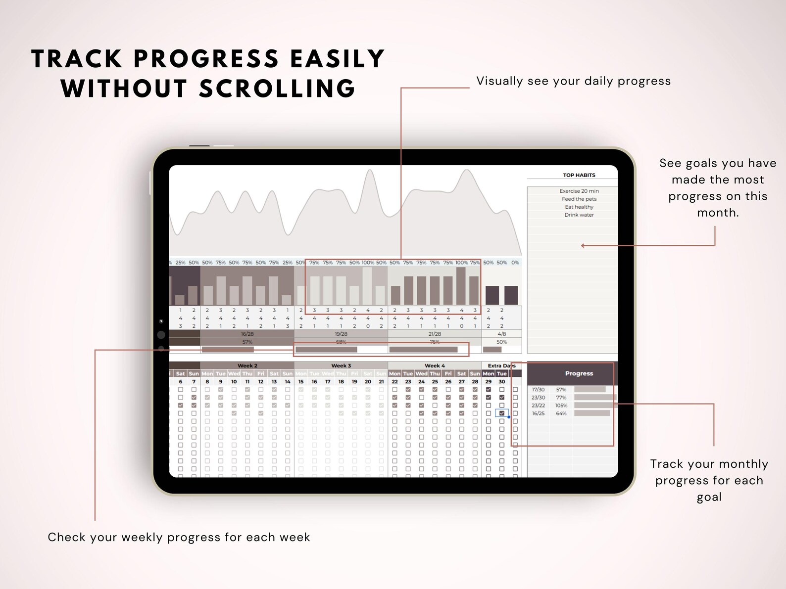 Habit Tracker Daily Weekly Monthly Spreadsheet Google Sheets, 2025 ...